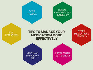 Tips to Manage Your Medication Effectively - Pharmica